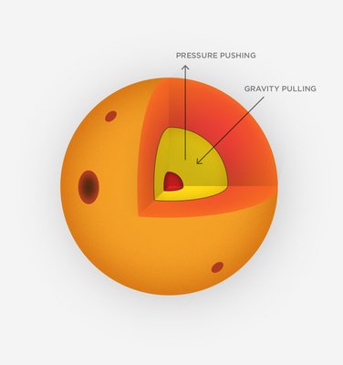 Sun’s Shadow | astroEDU